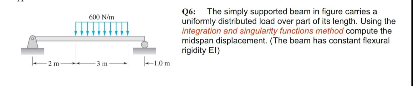 Solved Q6: The simply supported beam in figure carries a | Chegg.com