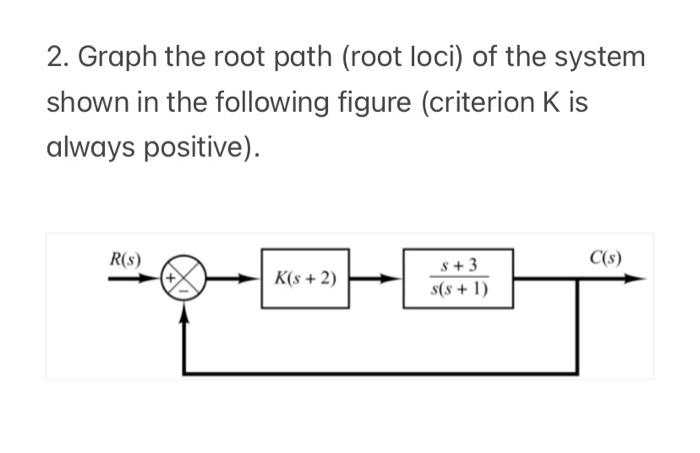Solved 2. Graph the root path (root loci) of the system | Chegg.com