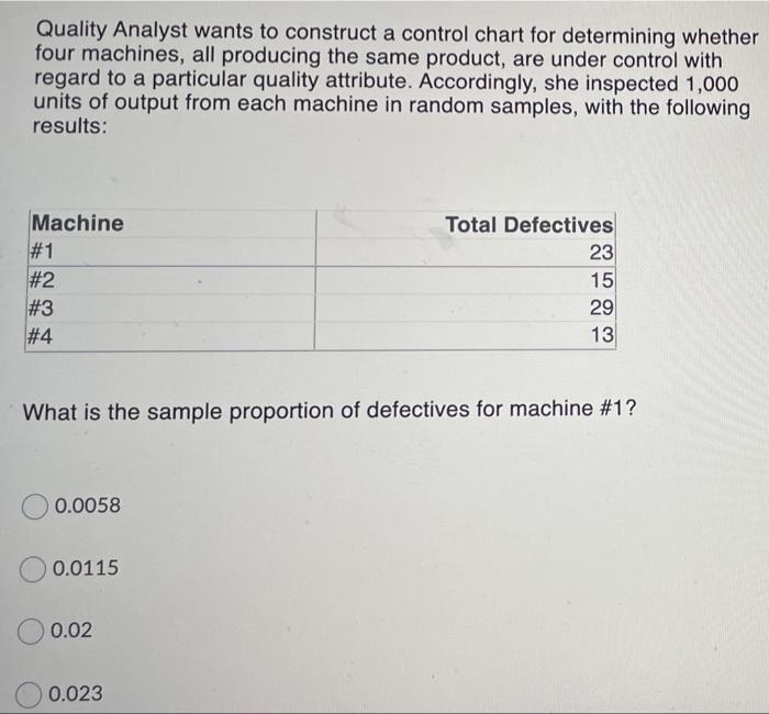Solved Quality Analyst wants to construct a control chart | Chegg.com