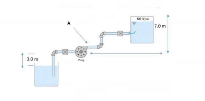 Solved A pump draws oil specific gravity = 0.80) from an | Chegg.com