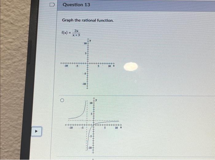 Solved Graph the rational function. f(x)=x+32x | Chegg.com