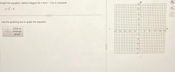 Solved Graph the equation. Select integers for x from 3 to | Chegg.com