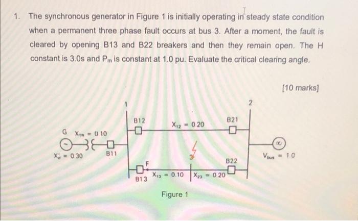 Solved 1. The synchronous generator in Figure 1 is initially | Chegg.com