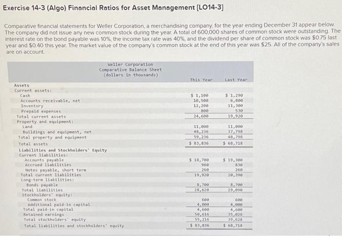 Solved Exercise 14-3 (Algo) Financial Ratios for Asset | Chegg.com