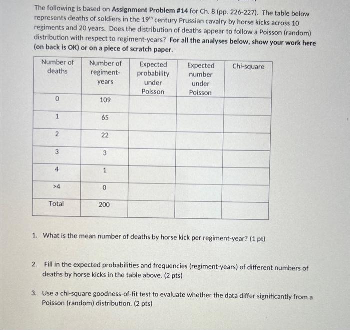 Solved The following is based on Assignment Problem \#14 for | Chegg.com