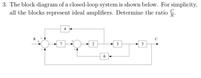 Solved 3. The block diagram of a closed-loop system is shown | Chegg.com