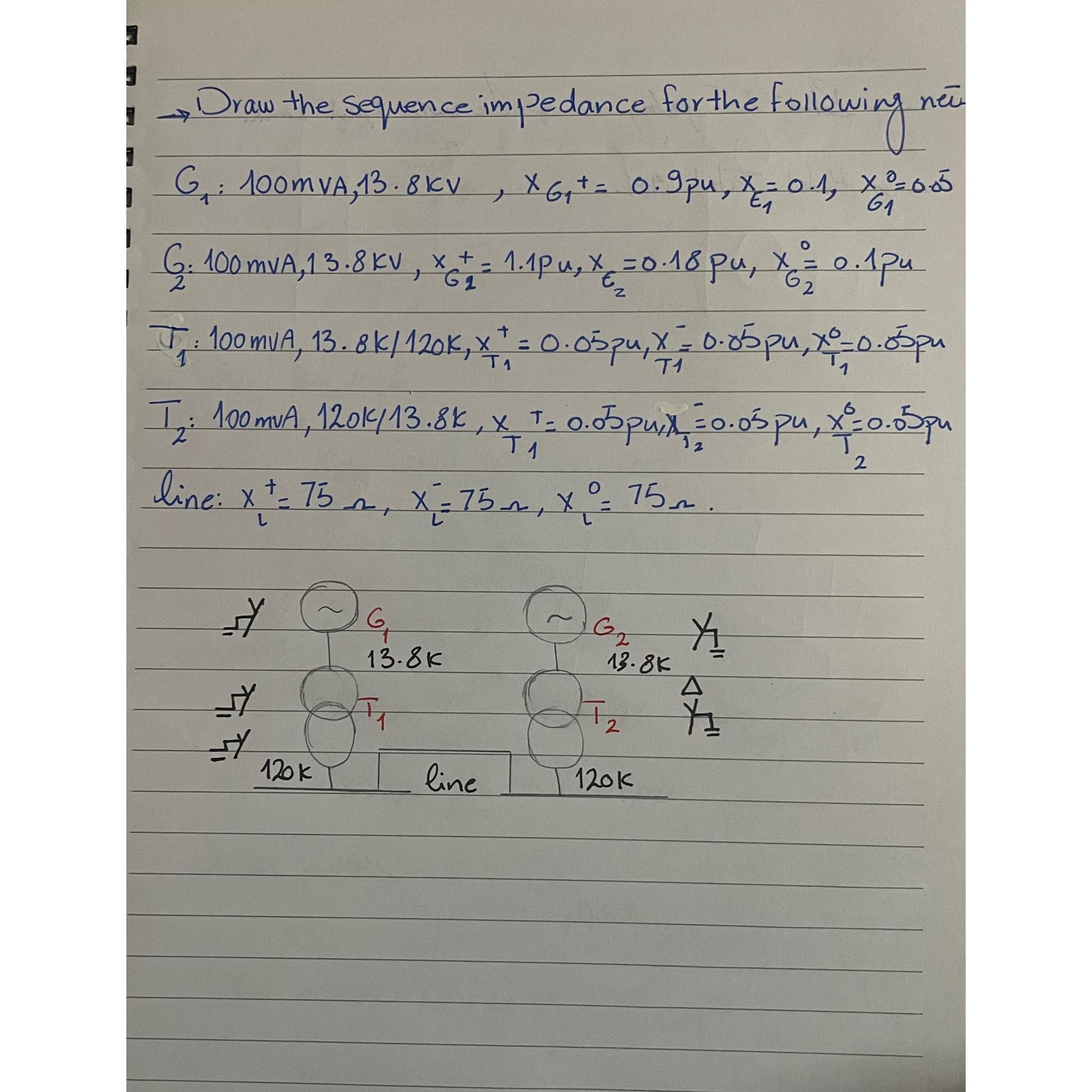 Solved → ﻿Draw the sequence impedance for the following | Chegg.com