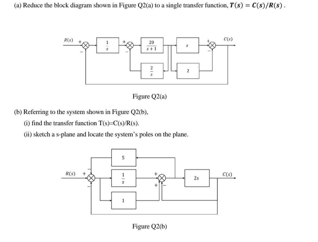 (a) ﻿Reduce the block diagram shown in Figure Q2(a) | Chegg.com