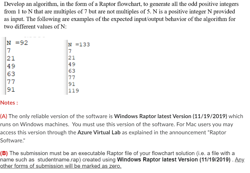 Solved Develop An Algorithm In The Form Of A Raptor