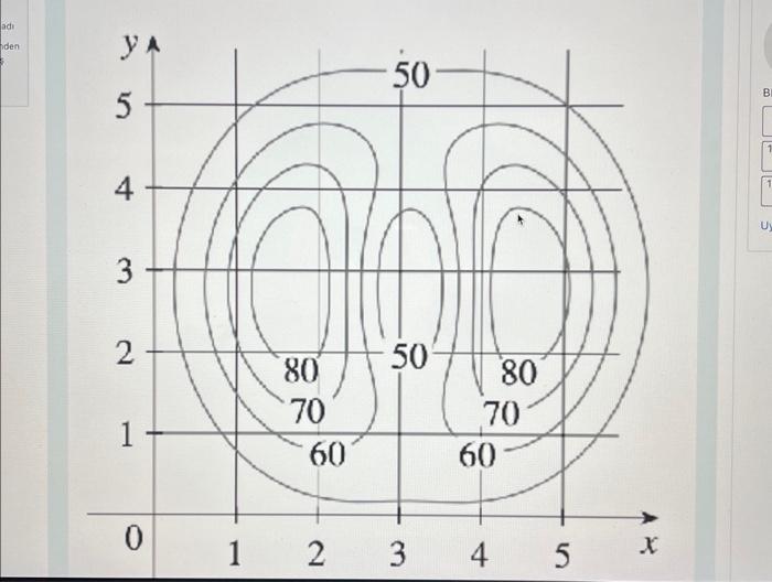 Solved Counter map for a function f is given in figure. | Chegg.com
