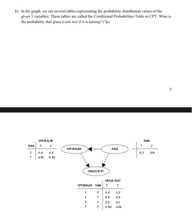 Solved b) In the graph, we see several tables representing | Chegg.com
