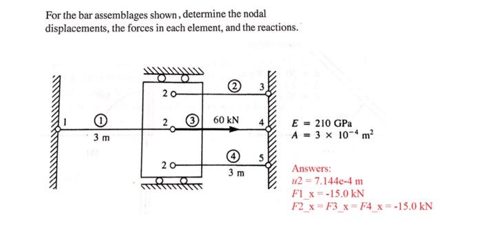 Solved For the bar assemblages shown, determine the nodal | Chegg.com