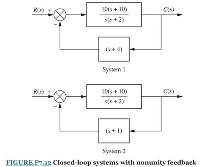 Solved 31. For each system shown in Figure P7.12, find the | Chegg.com