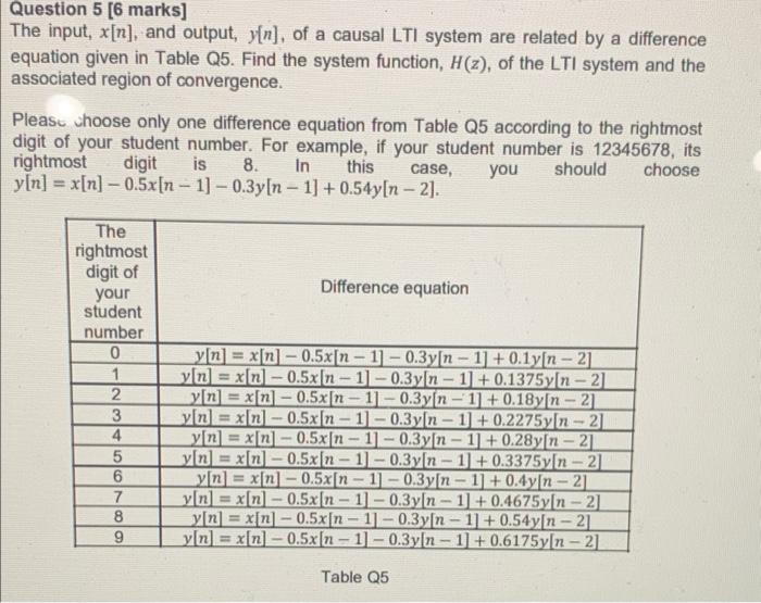 Solved Question 5 [6 marks] The input, x[n], and output, | Chegg.com