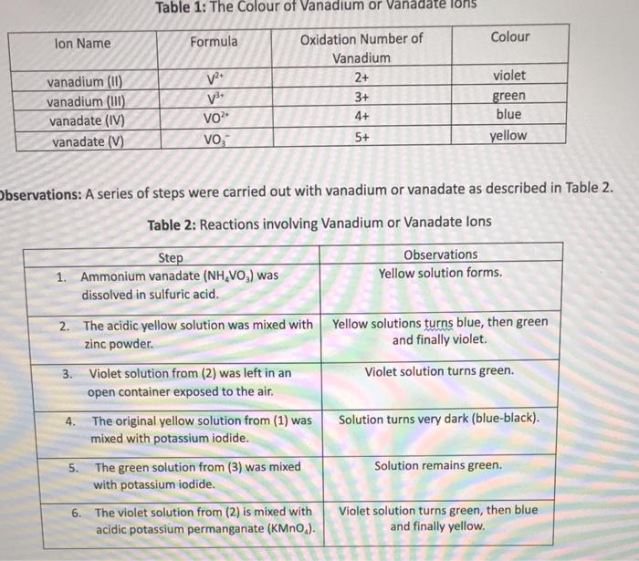 Solved Three Sequential Reactions Are Occurring In Step 2