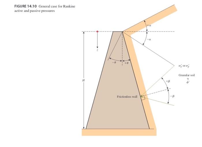 Solved 4.21 Refer to the frictionless retaining wall shown | Chegg.com