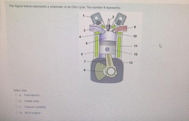 Solved The figure below represents a schematic of an Otto | Chegg.com