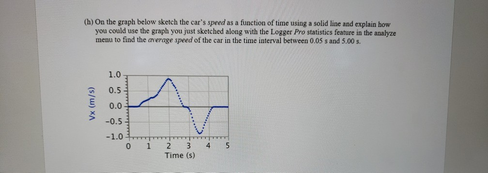 Solved (h) On the graph below sketch the car's speed as a | Chegg.com