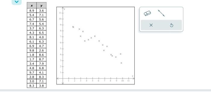 Solved Bival iu.e data for the quantitative variables x and | Chegg.com