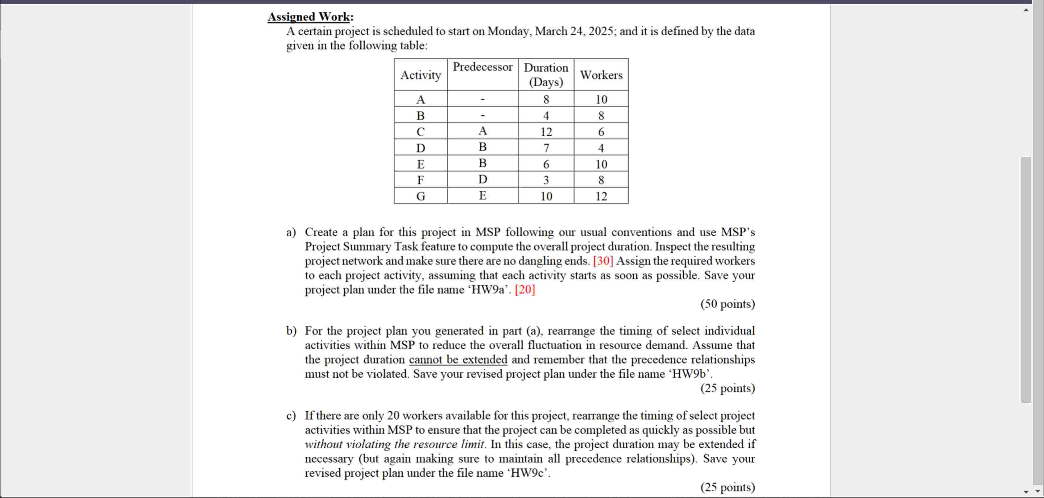 Assigned Work: A certain project is scheduled to | Chegg.com