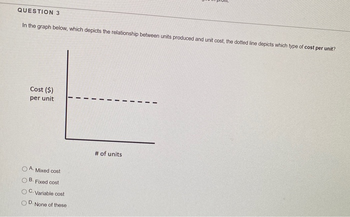 Solved QUESTION 3 In the graph below, which depicts the | Chegg.com