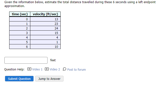 Solved Given the information below, estimate the total | Chegg.com
