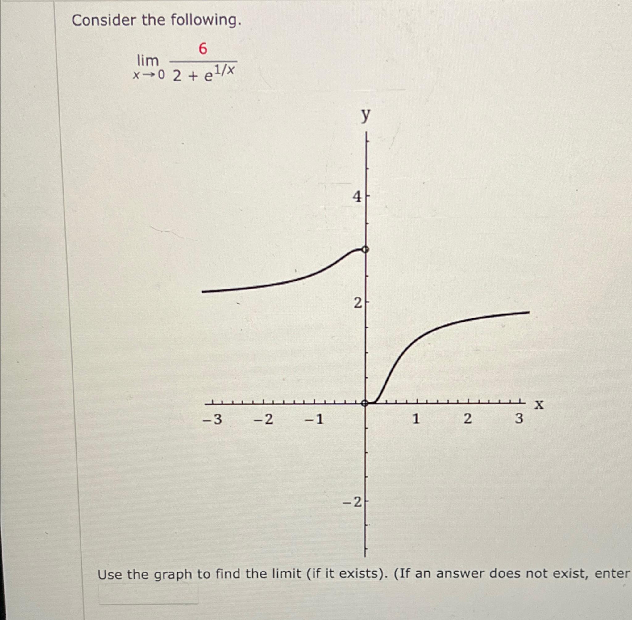 Solved Consider the following.limx→062+e1xUse the graph to | Chegg.com