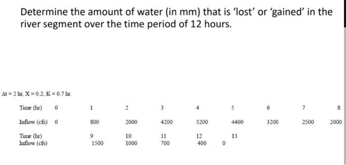 Determine the amount of water (in mm ) that is 'lost' | Chegg.com