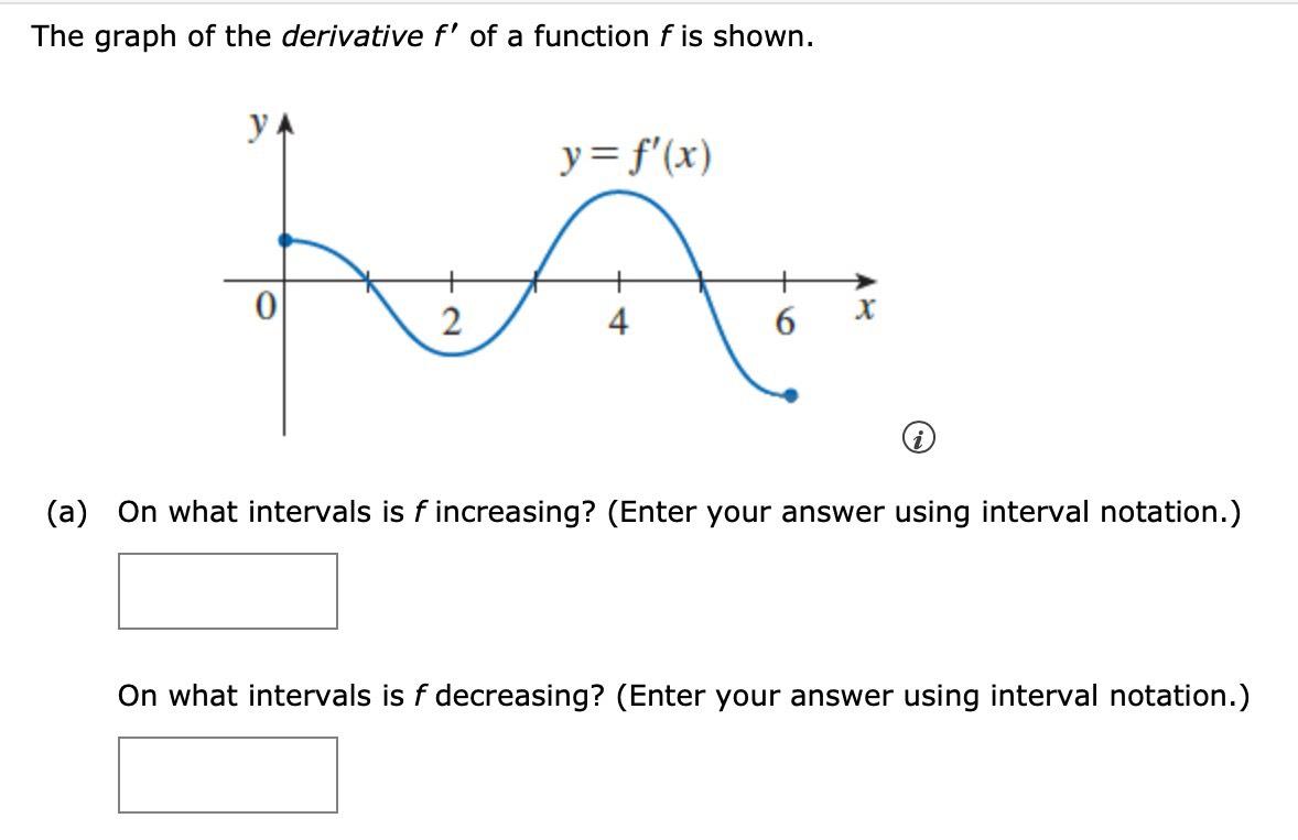 Solved The graph of the derivative f' ﻿of a function f ﻿is | Chegg.com
