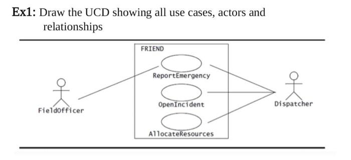 Solved Ex1: Draw the UCD showing all use cases, actors and | Chegg.com