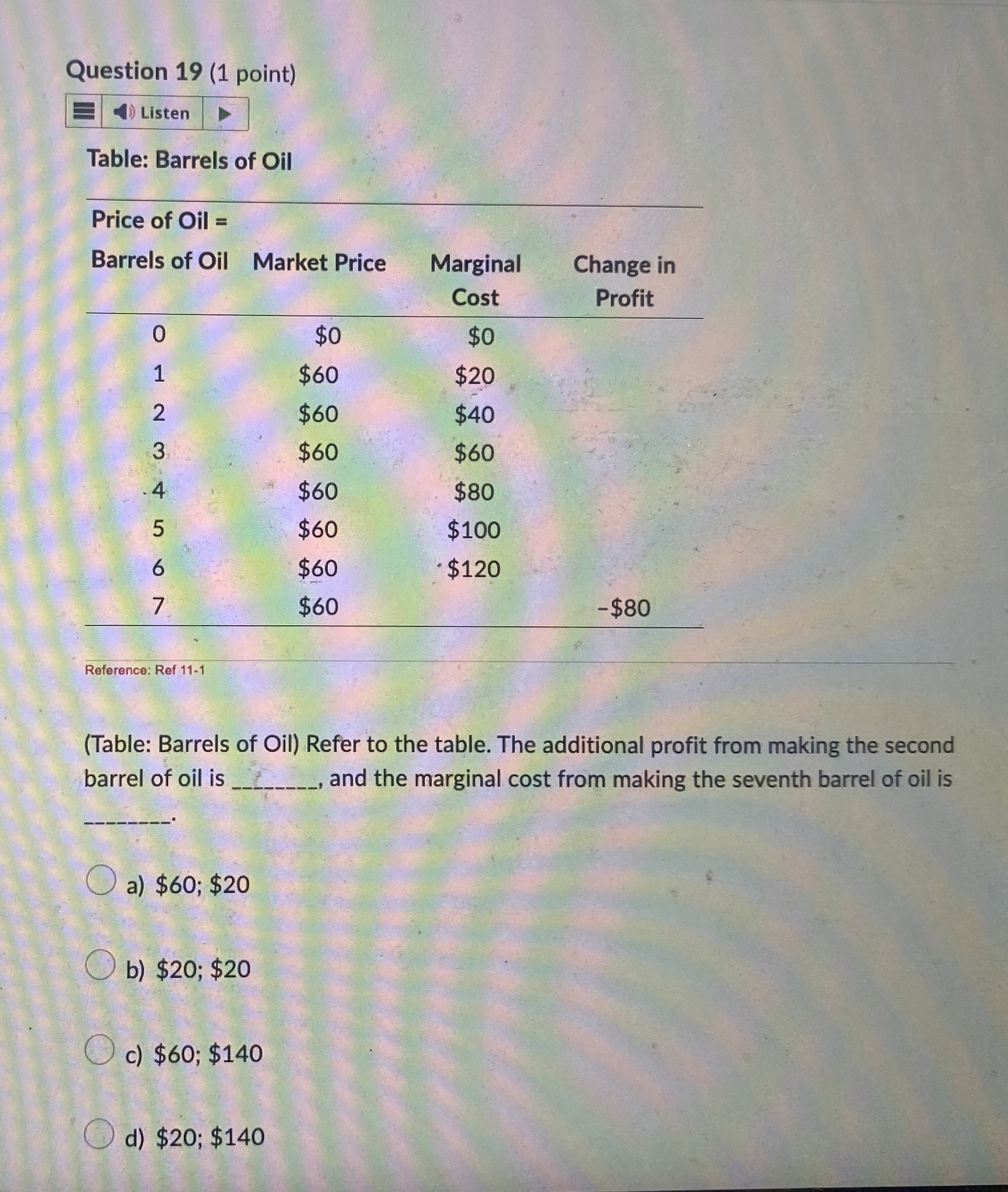 Solved Question 19 (1 ﻿point)ListenTable: Barrels of | Chegg.com