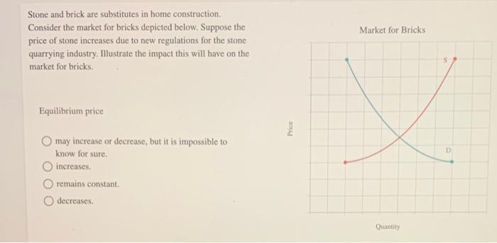 Solved Market for Bricks Stone and brick are substitutes in | Chegg.com