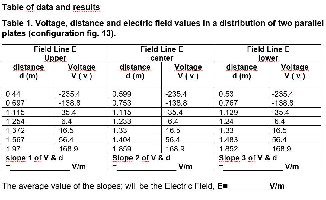 Solved With the values of voltage (v) and distance (meter) | Chegg.com