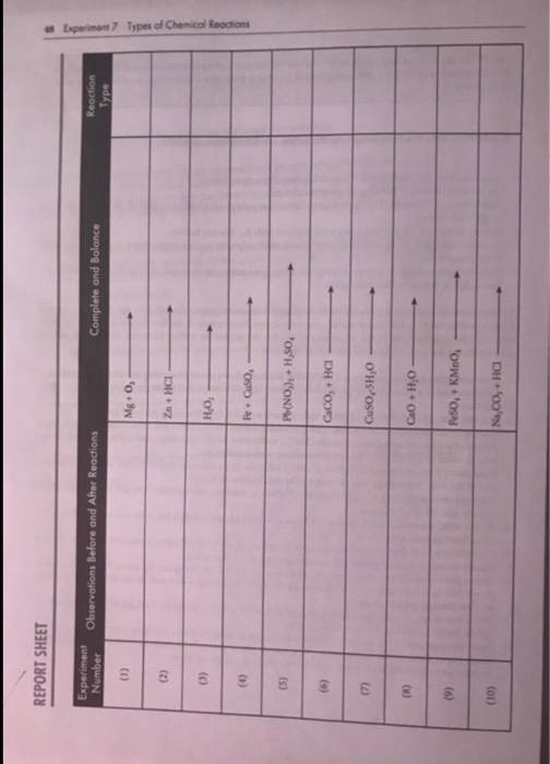 Solved REPORT SHEET • Experiment Number Observations Before | Chegg.com