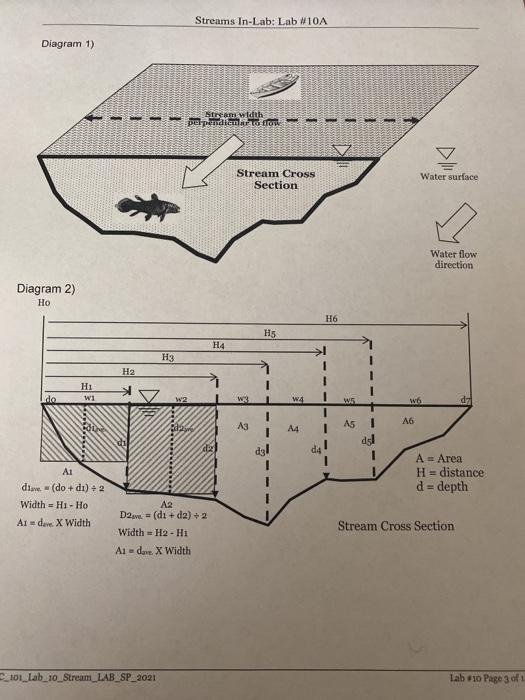 Solved Determining the cross-sectional area of the stream: | Chegg.com