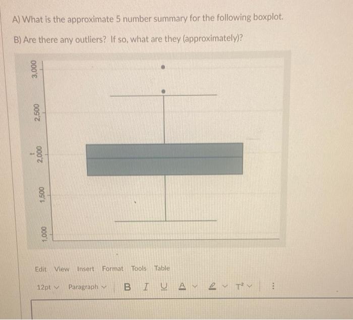 Solved A) What is the approximate 5 number summary for the | Chegg.com
