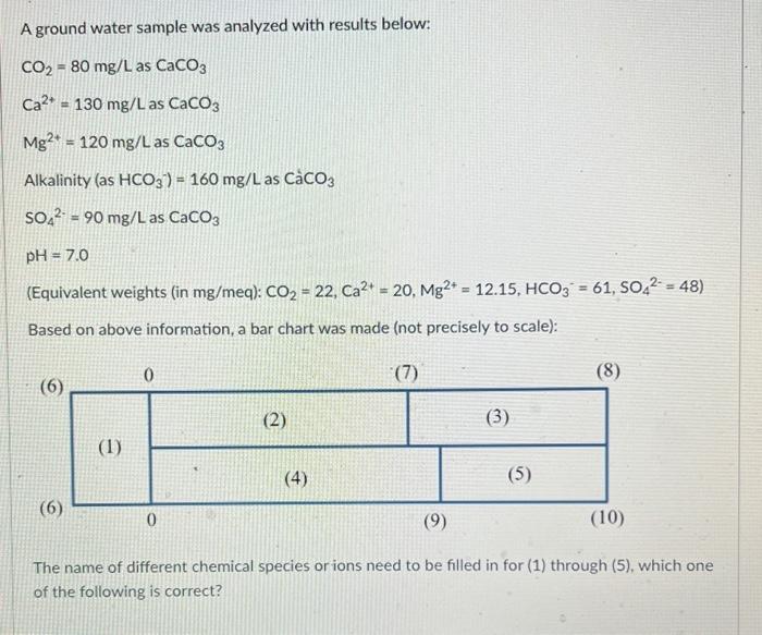 Solved Following question above, different concentration | Chegg.com