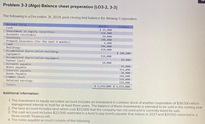 Solved Problem 3-3 (Algo) Balance sheet preparation [LO3-2, | Chegg.com