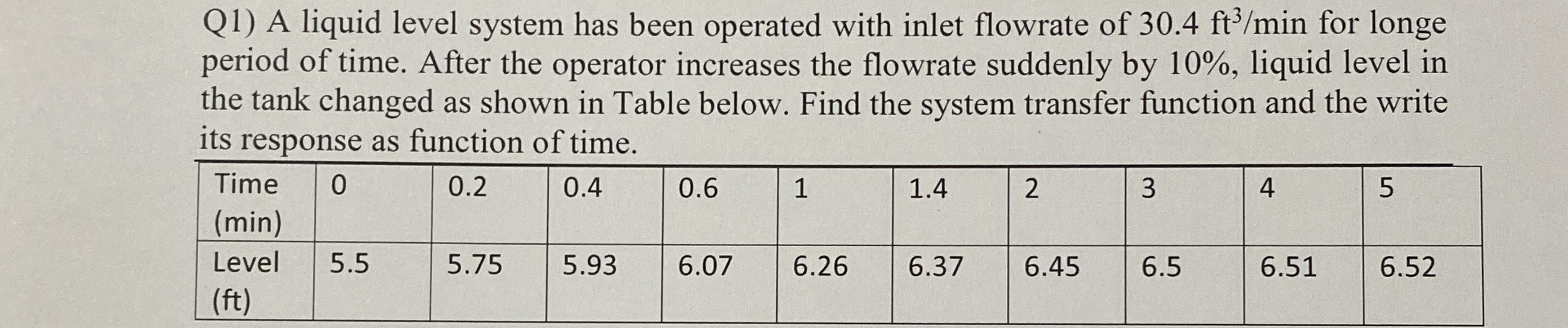 Solved Q1) ﻿A liquid level system has been operated with | Chegg.com