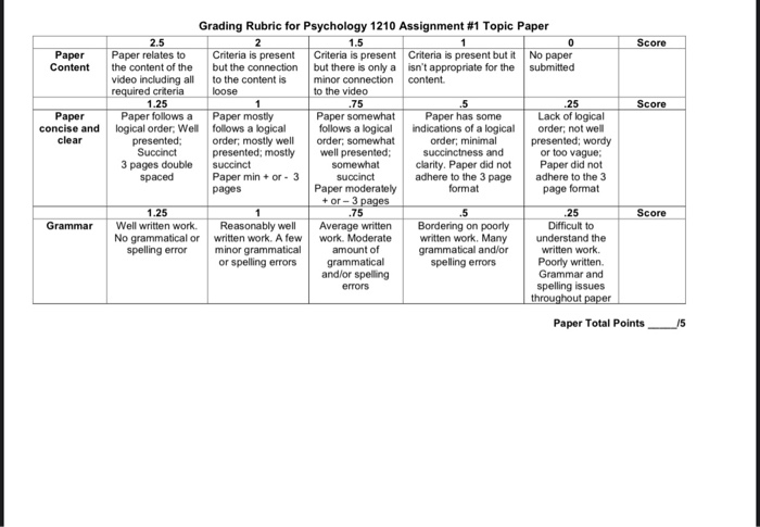 Solved Grading Rubric for Psychology 1210 Assignment #1 | Chegg.com