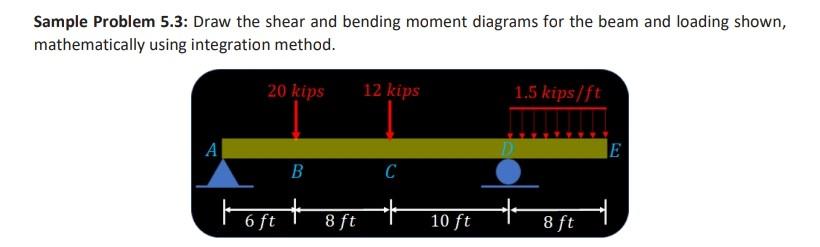 Solved Sample Problem 5.3: Draw the shear and bending moment | Chegg.com