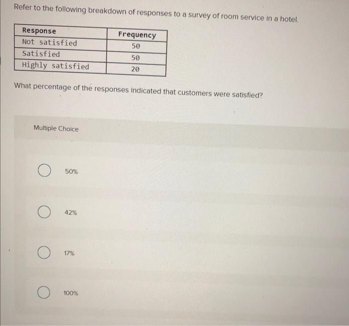 Solved Refer to the following breakdown of responses to a | Chegg.com