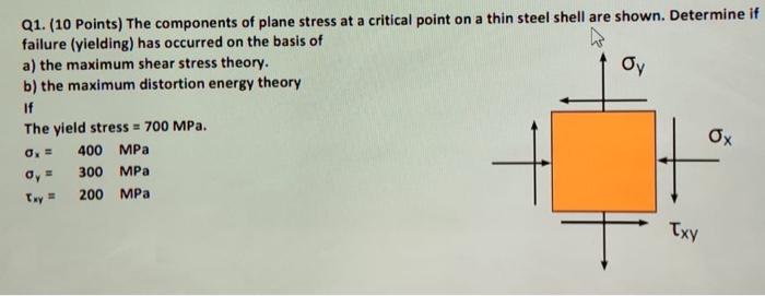 Solved Q1. (10 Points) The components of plane stress at a | Chegg.com
