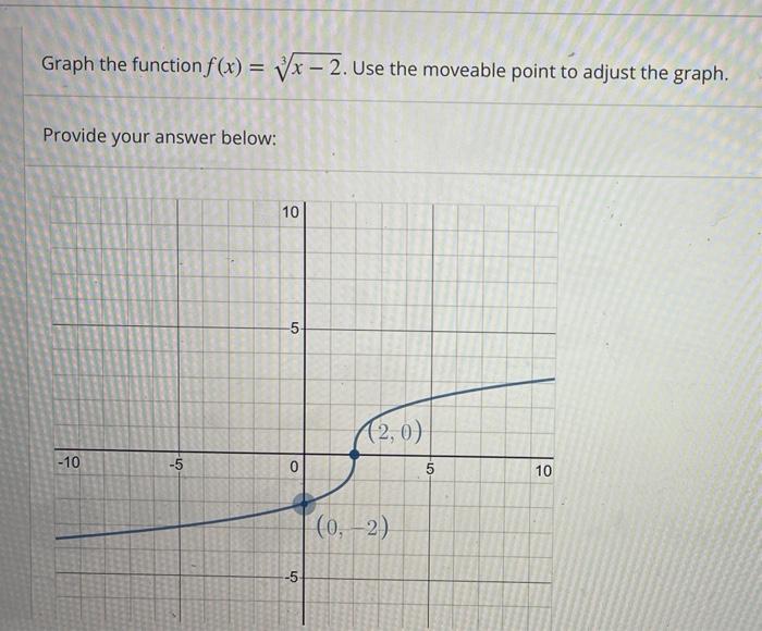 Solved Graph the function f(x) = Vx – 2. Use the moveable | Chegg.com