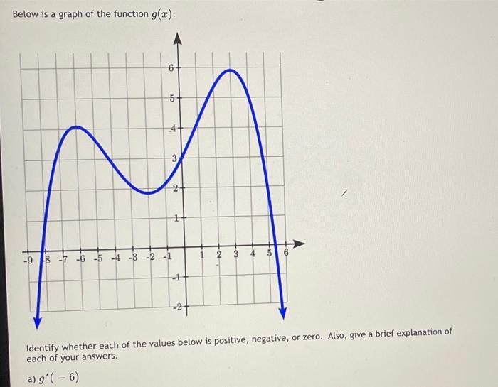 Solved Below is a graph of the function g(x). 5- H 3 2 Pe OL | Chegg.com