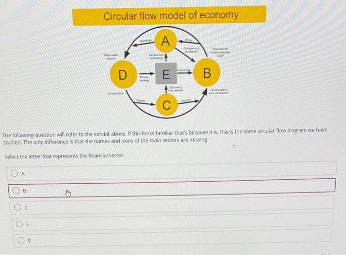 Circular flow model of economy The following question | Chegg.com