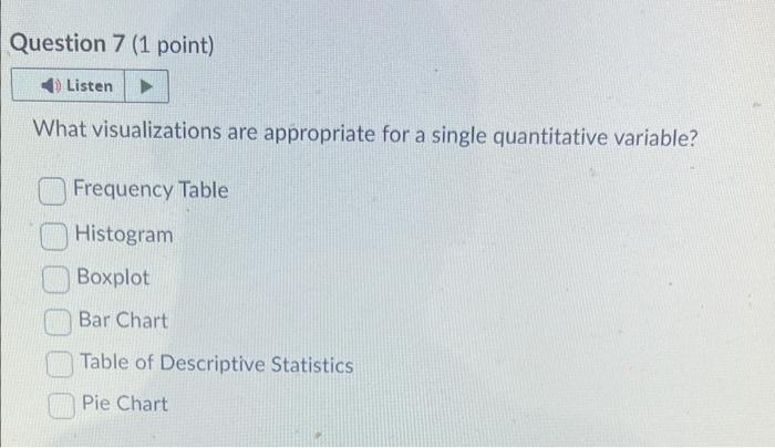 What visualizations are appropriate for a single | Chegg.com