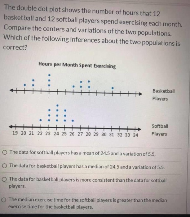 Solved The double dot plot shows the number of hours that 12 | Chegg.com