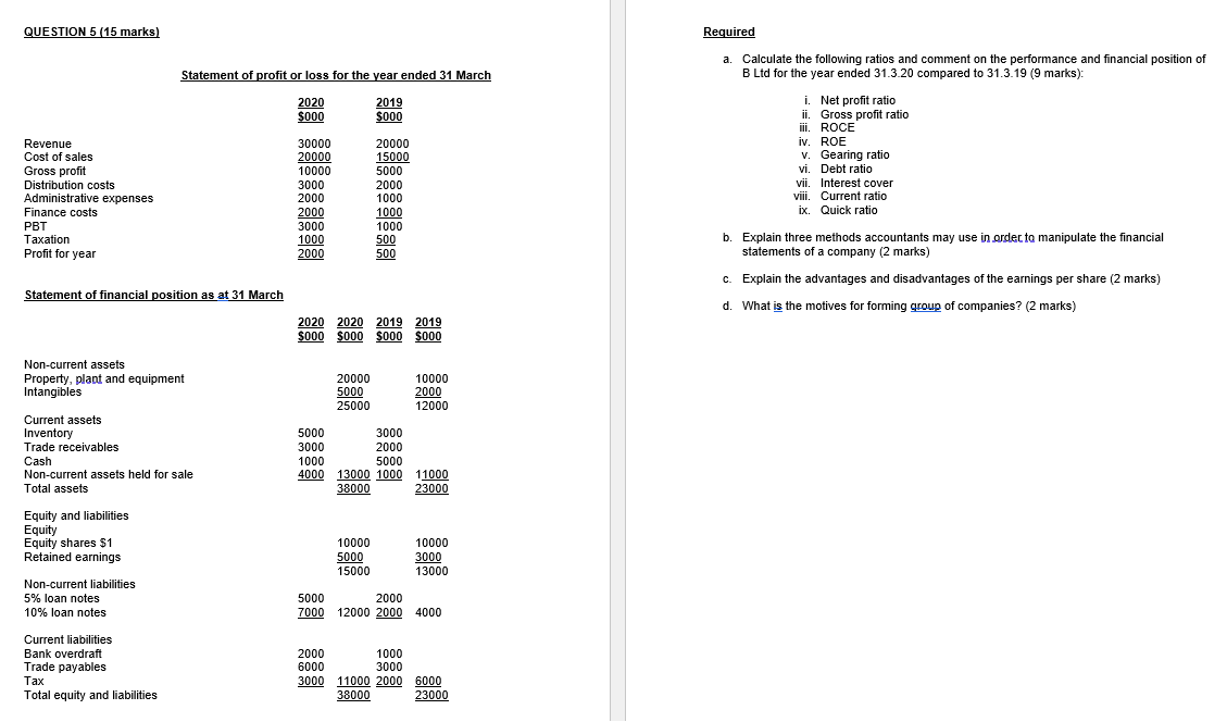 Solved TAX QUESTION 5 (15 ﻿marks)Statement of profit or loss | Chegg.com