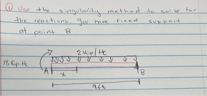 Solved Use the singularity method to solve for the reaction. | Chegg.com
